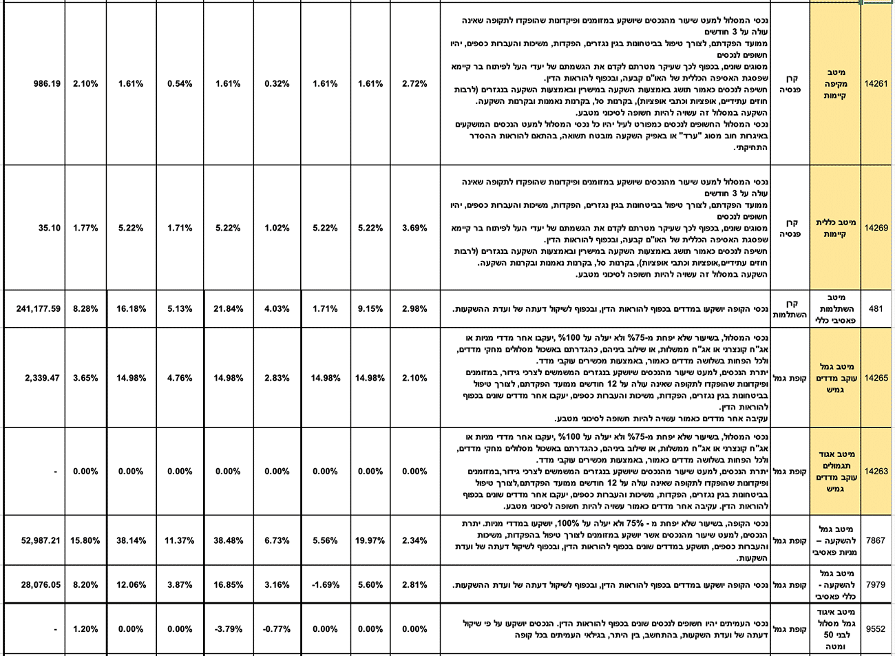 באיזו חברה קרן פנסיה מחקה מדד Sandp500 טסה מעל 4 5 בחודש אחד